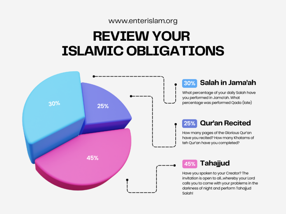 ISLAMIC TRACKER | ENTER ISLAM
